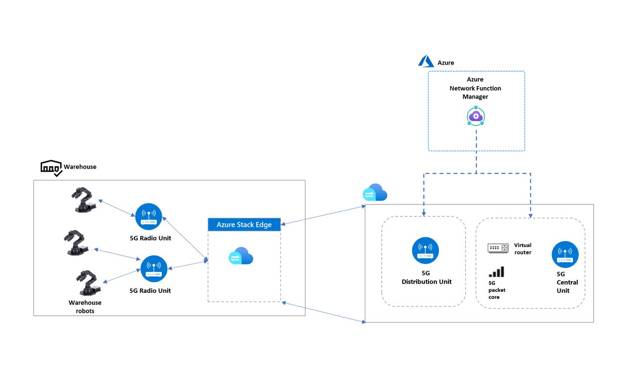 Microsoft expands Azure for telecoms operators - Tech News TT