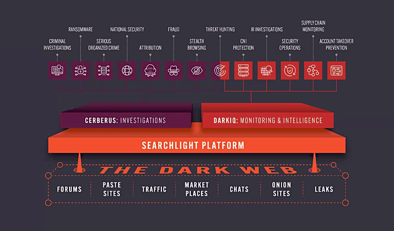 White hats on the darknet - Tech News TT