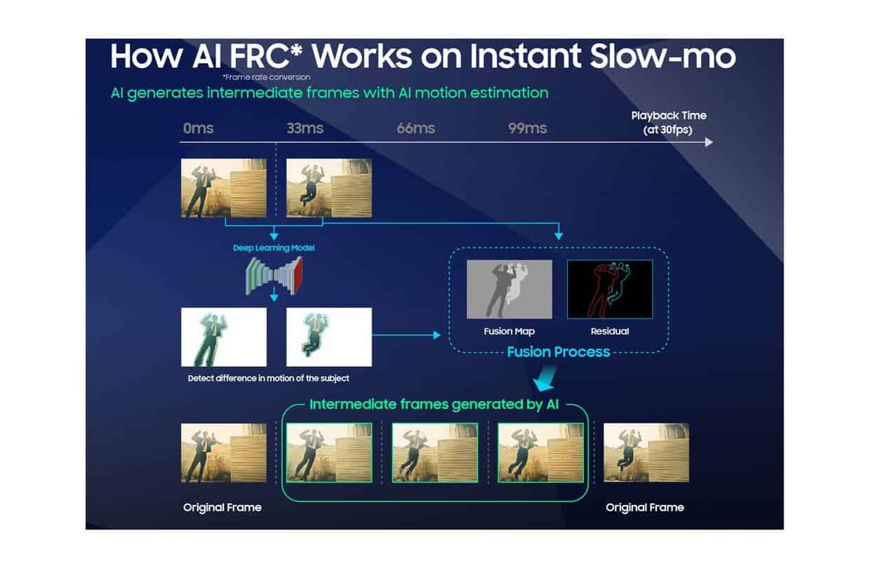 Samsung's ProVisual engine improves capture tools in S24 series ...